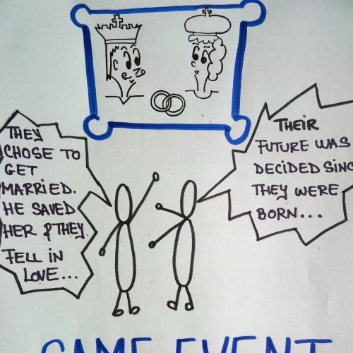 Methods & links – Once upon today… in Europe